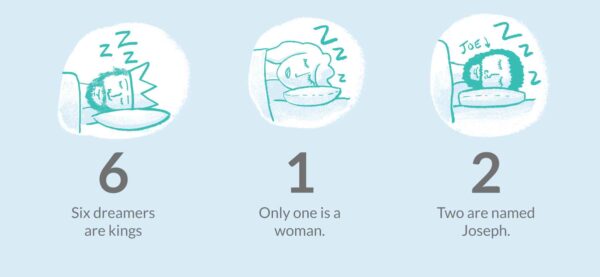 21 Dreams In The Bible: Interpretations With Bible Verses